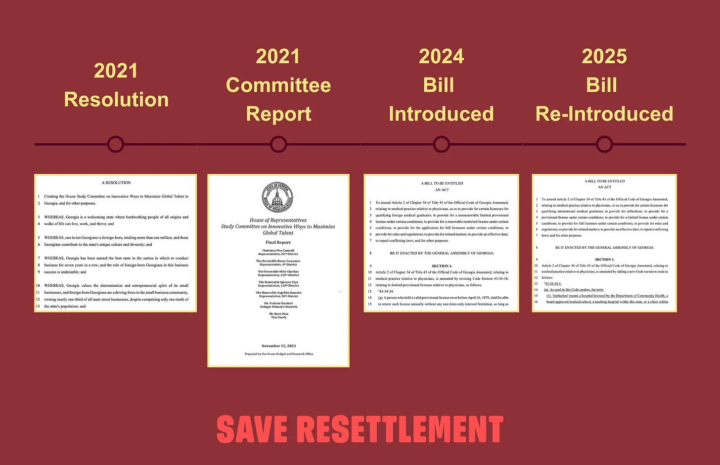 Georgia & The Next Ten Years: Resettlement at Risk - Save Resettlement
